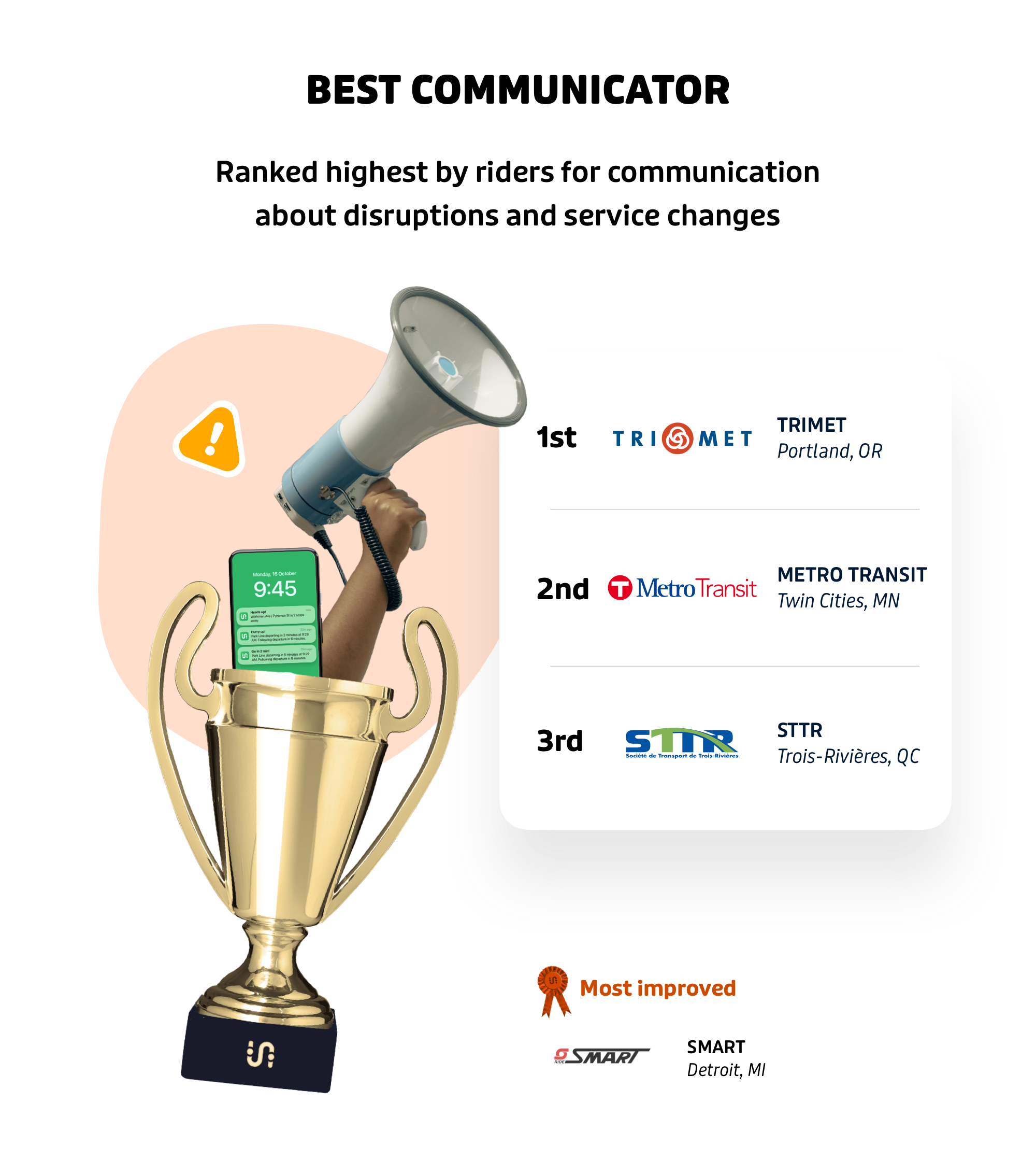 2023 Riders Choice Awards | Transit